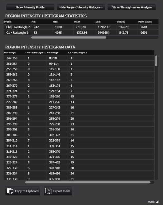 Region Intensity Histogram